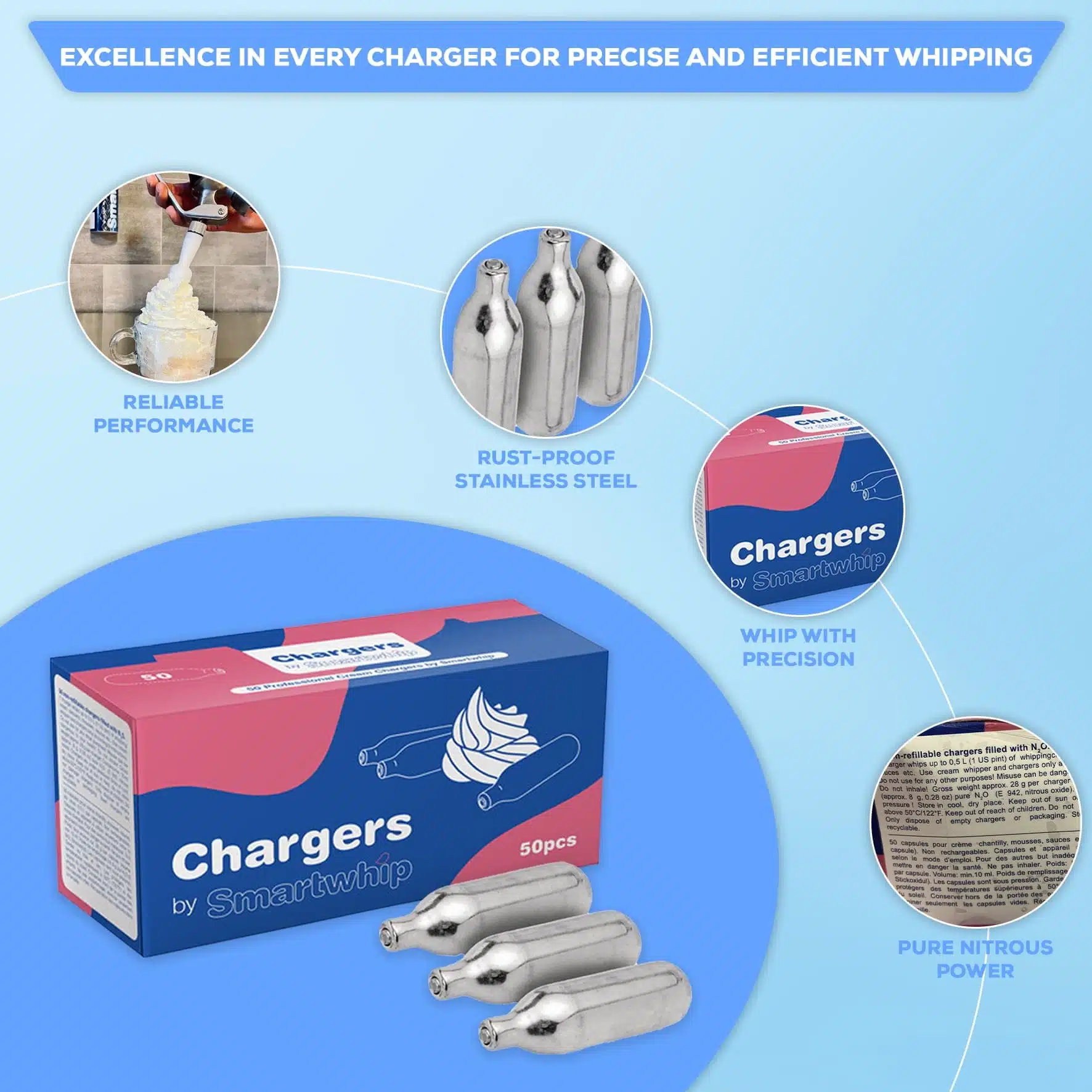 Smartwhip Cream Chargers 8g – 50 Pieces