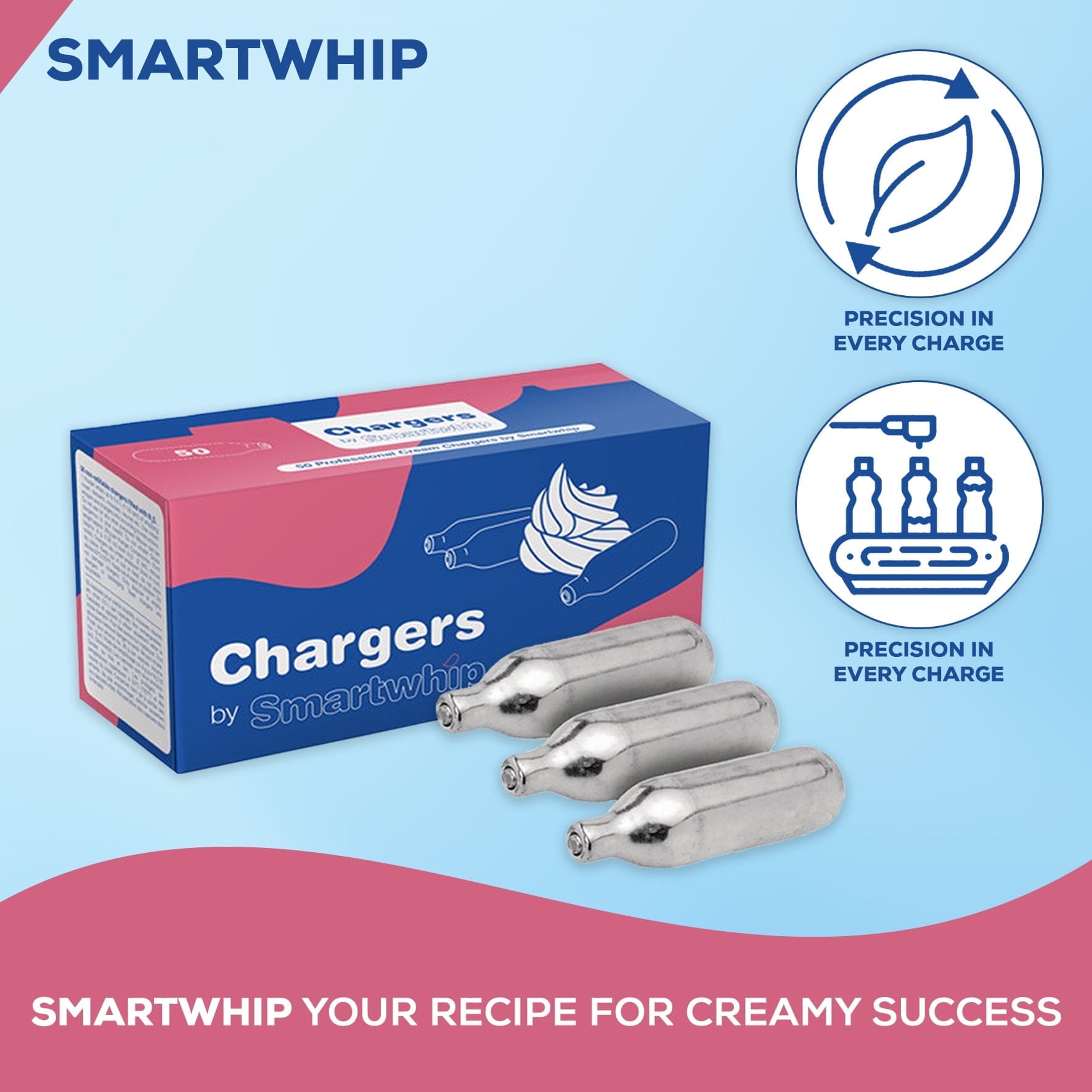 Smart Whip Cream Charger £24.95 | Next Day Delivery